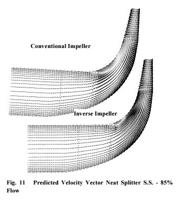 3D Inverse Design of Centrifugal Compressor Impellers with Splitter Blades