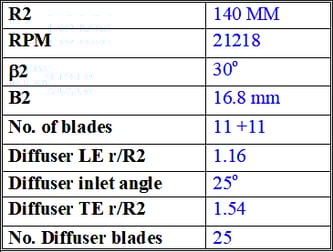 Corner Separation Control in Vaned Diffusers of Compressors