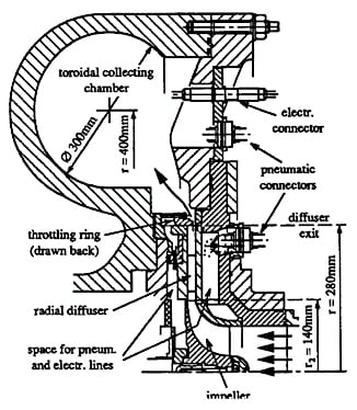 Corner Separation Control in Vaned Diffusers of Compressors