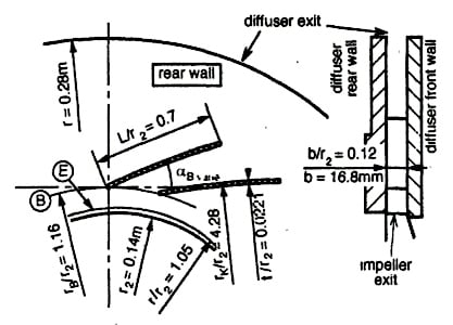 Corner Separation Control in Vaned Diffusers of Compressors