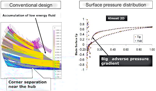 Corner Separation Control in Vaned Diffusers of Compressors