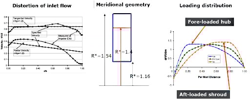 Corner Separation Control in Vaned Diffusers of Compressors