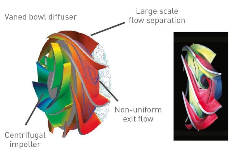 Everything You Need to Know About Pump Blade Design Optimization