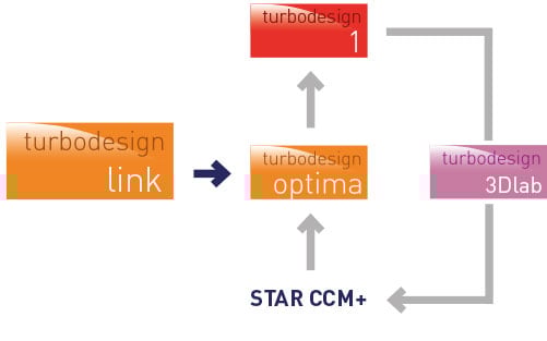 Introducing TURBOdesign Suite v6.4 for turbomachinery design and optimization