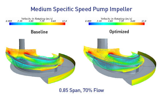 Introducing TURBOdesign Suite v6.4 for turbomachinery design and optimization