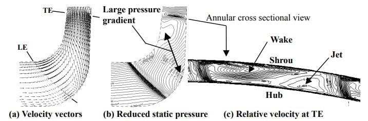 Everything You Need to Know About Pump Blade Design Optimization