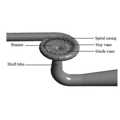 What is blade loading and how is it specified?