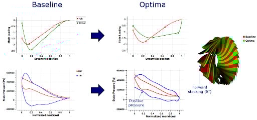 Automatic Optimization of a Francis Turbine Runner