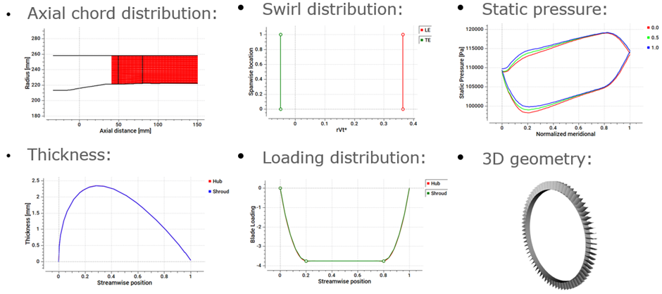 Design of an Axial Compressor Stage
