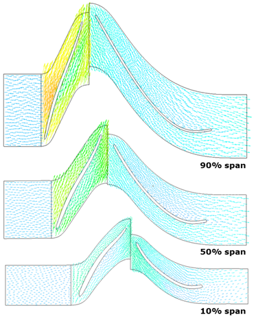 Design of a Mixed Flow Pump
