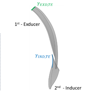 Baseline Design of a Tandem Blade Centrifugal Compressor