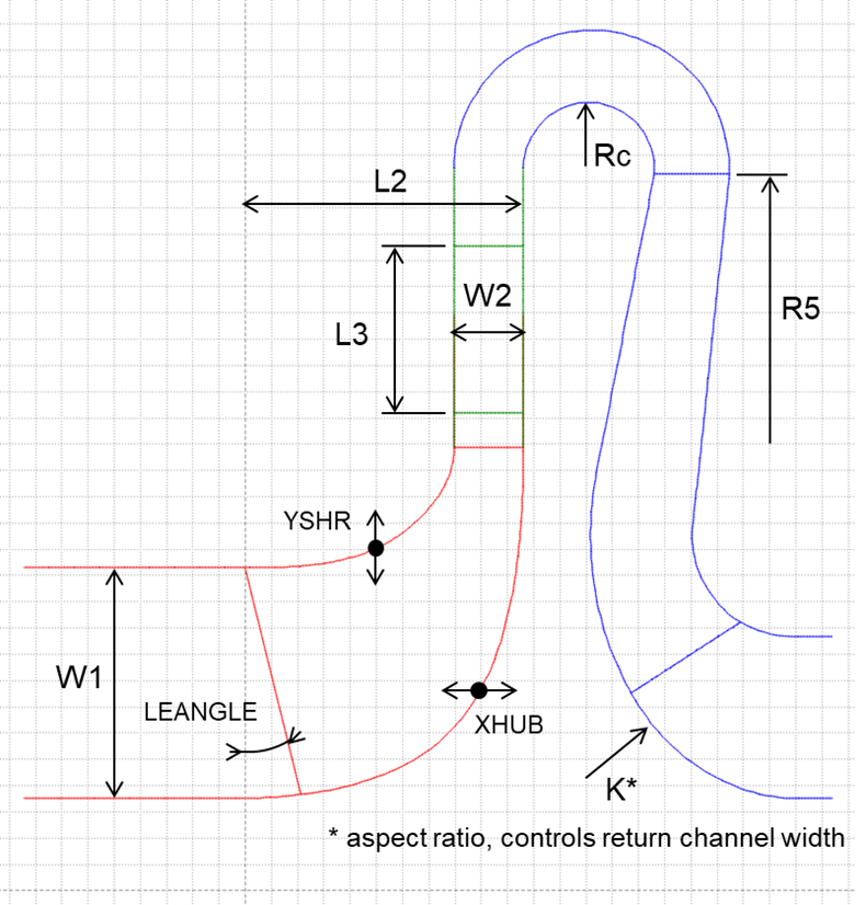Multi-Point Optimization of an Industrial Centrifugal Compressor with ...