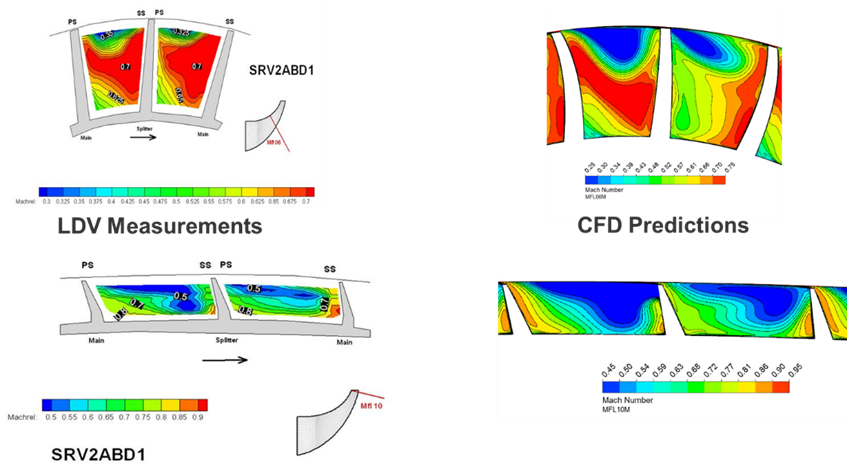 Shock Control in a Helicopter Engine APU Compressor