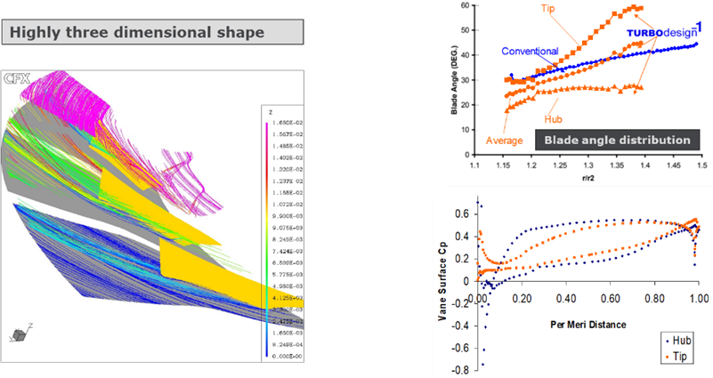 Corner Separation Control in Vaned Diffusers of Compressors