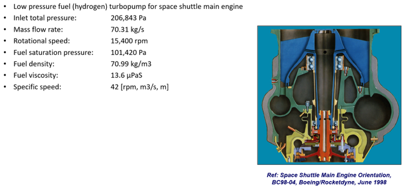 Design of Turbopumps