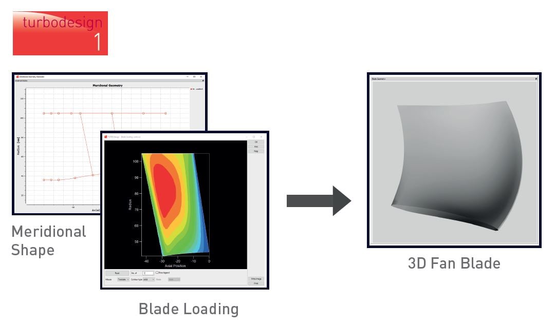 How to use multi-point optimization to solve challenging modern ...