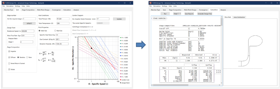 Design of a Heat Pump Compressor for Small-Scale Domestic Application