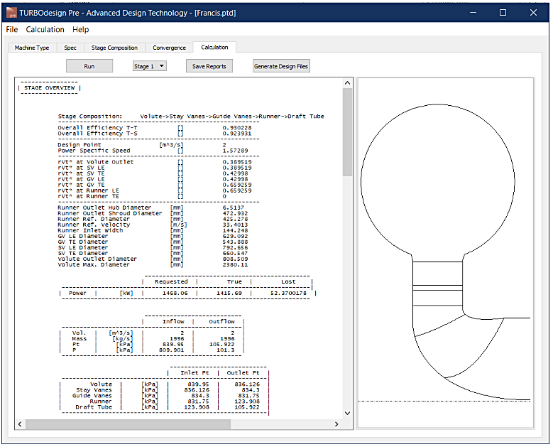 Design of a Francis Turbine Stage