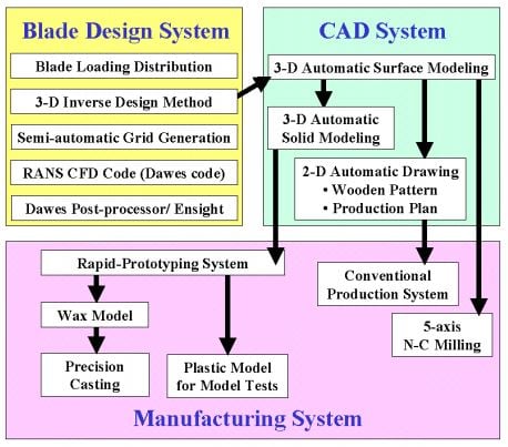 Everything You Need to Know About Pump Blade Design Optimization
