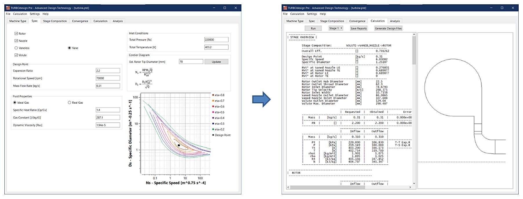 Design of a Radial Inflow Turbine Stage