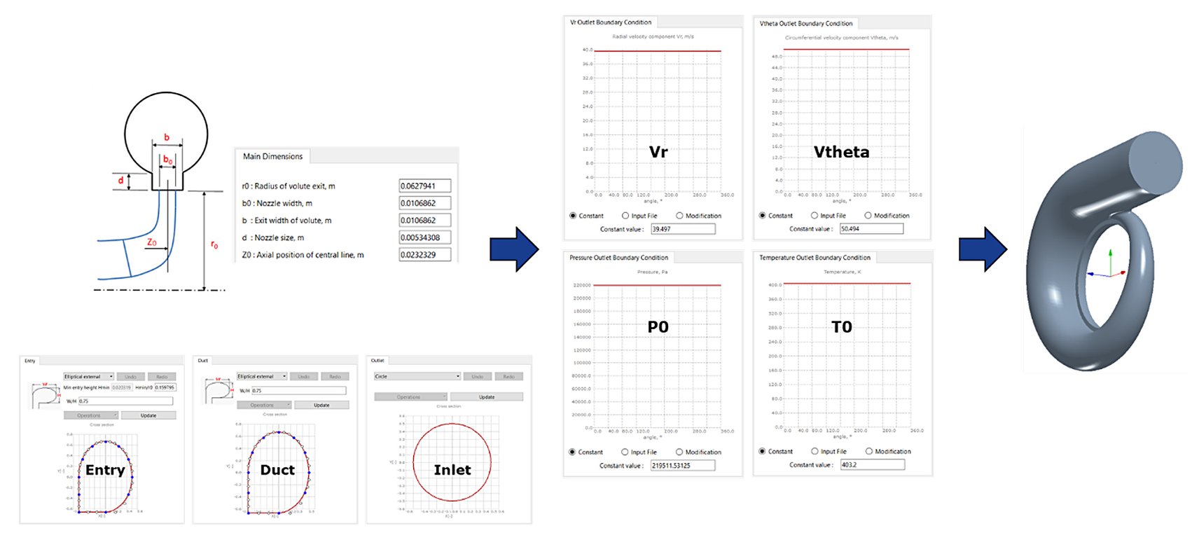 Design of a Radial Inflow Turbine Stage