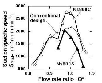 Everything You Need to Know About Pump Blade Design Optimization