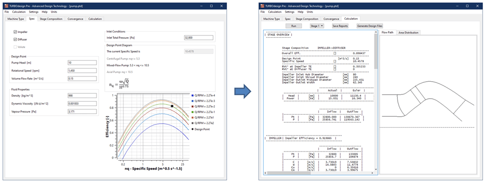 Design of a Mixed Flow Pump