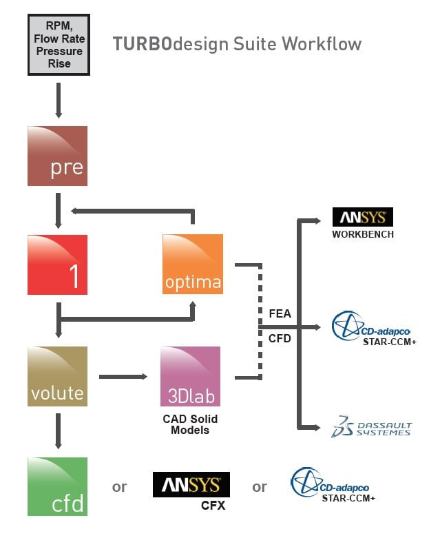 How to use multi-point optimization to solve challenging modern ...